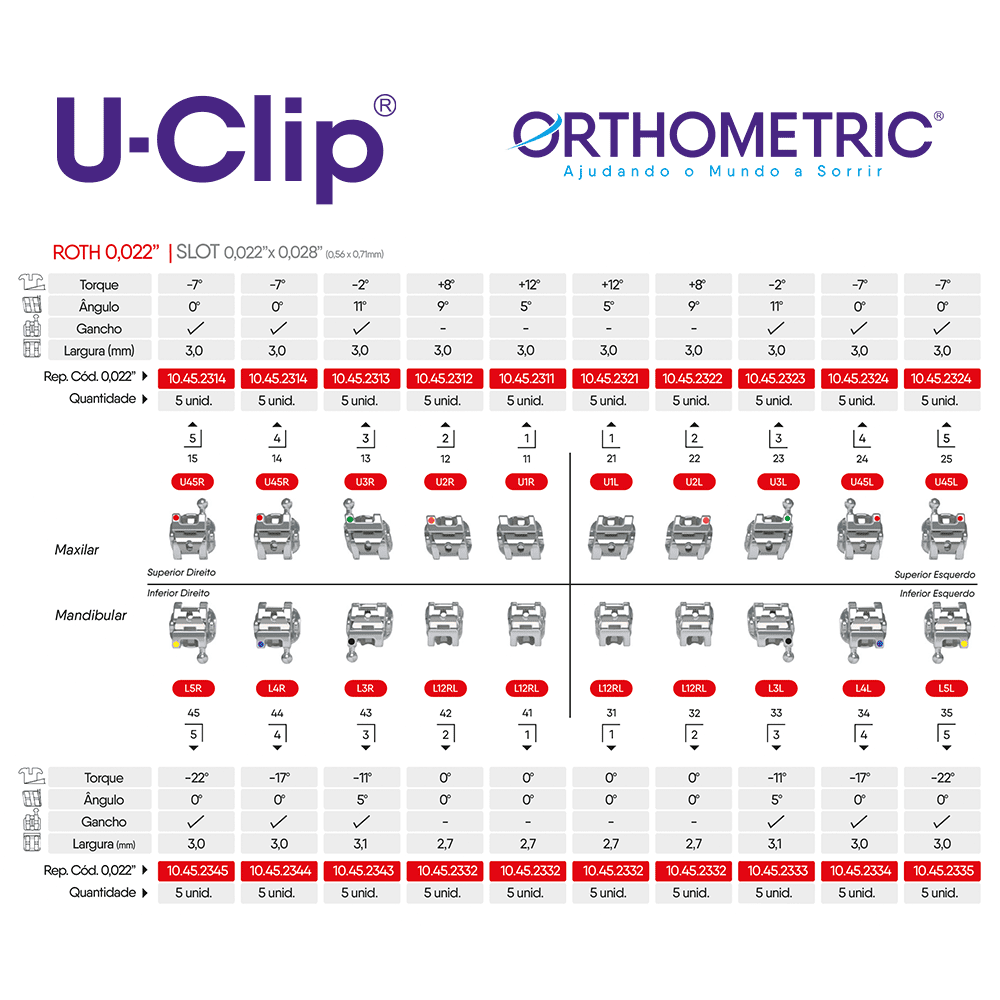 U-Clip – Orthometric